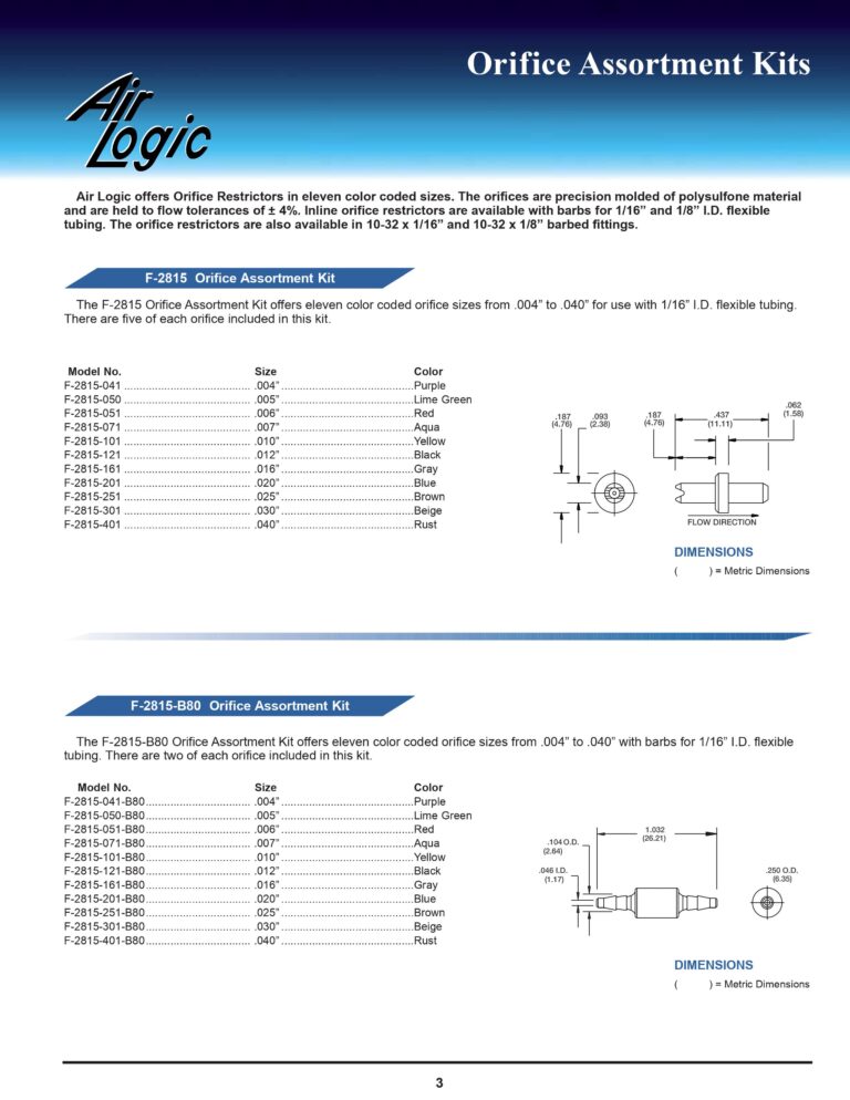 Orifice Assortment Kit – Pneumatic Systems